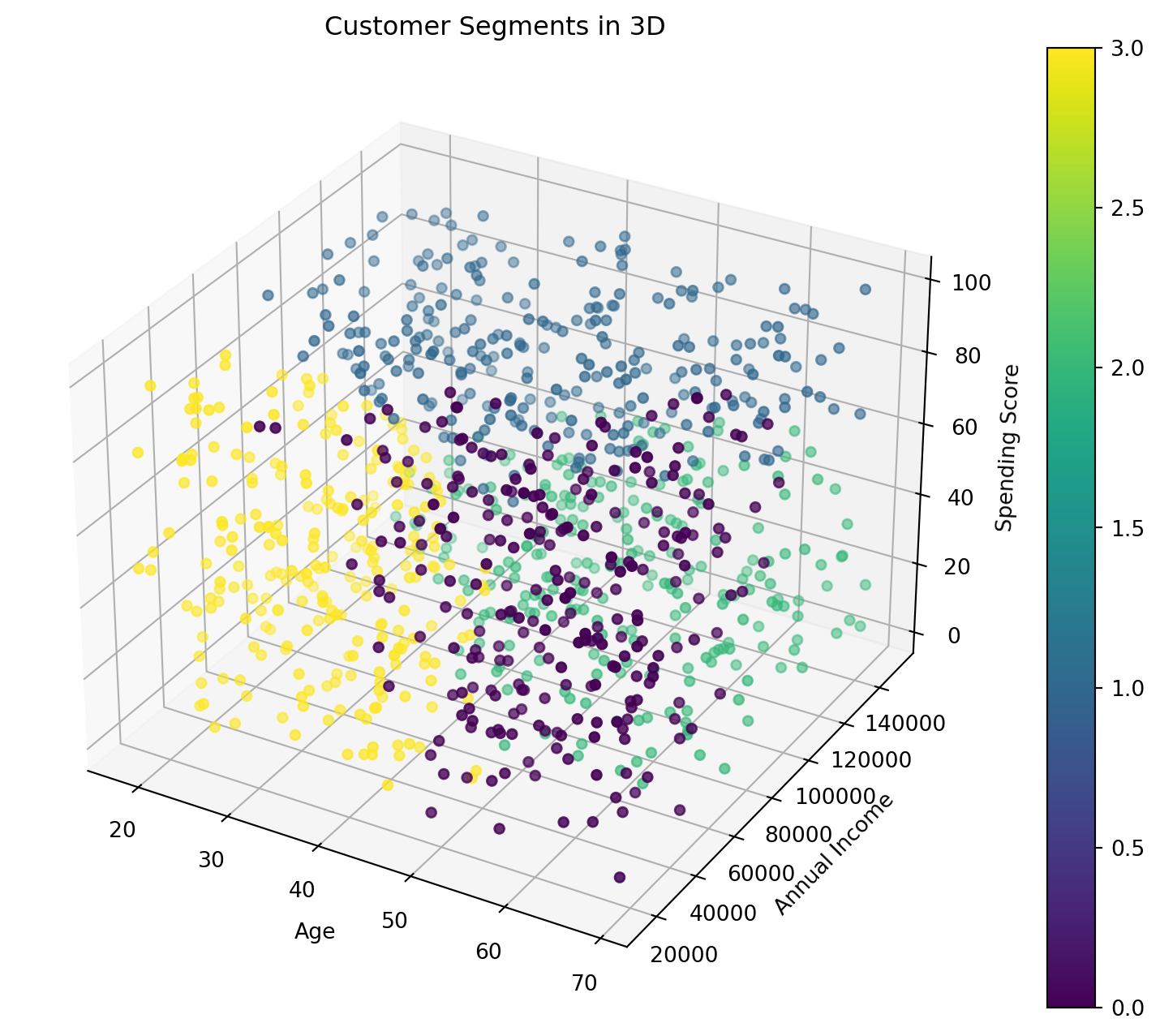 Building and Optimizing a Customer Segmentation Model – Landeros Labs